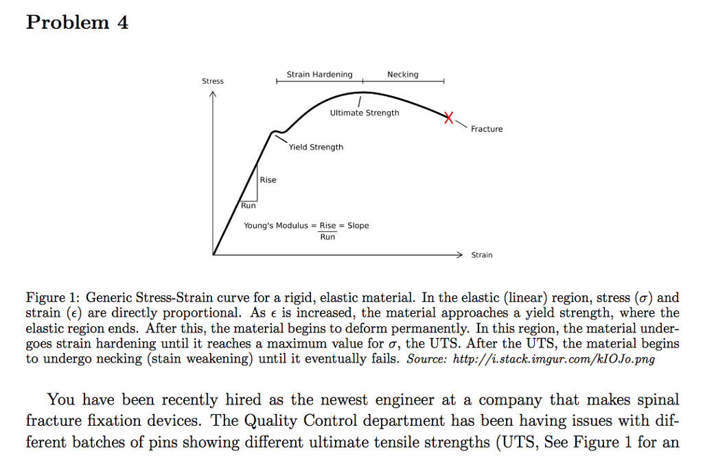 Problem 4 Strain Hardening Necking Stress Ultimate | Chegg.com