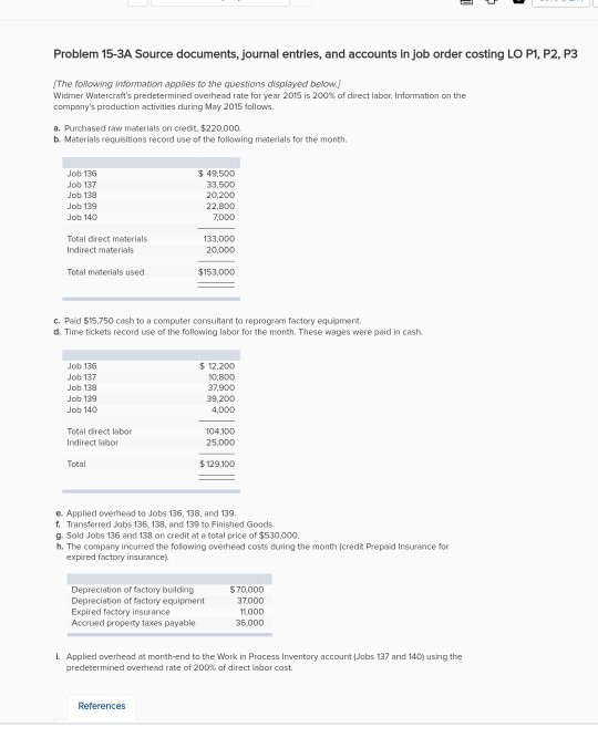 Solved Problem 15-3A Source documents, journal entries, and | Chegg.com