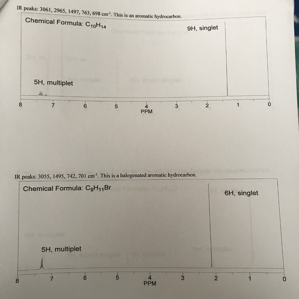 Solved IR peaks: 3061, 2965, 1497,763, 698 cm1. This is an | Chegg.com