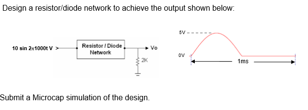 Solved Design a resistor/diode network to achieve the output | Chegg.com