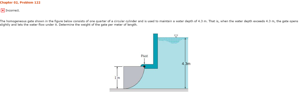 Solved Chapter 02, Problem 122 x incorrect. The homogeneous | Chegg.com