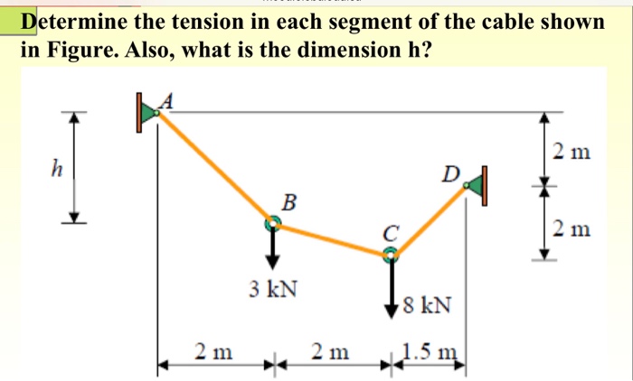 Solved Determine the tension in each segment of the cable | Chegg.com