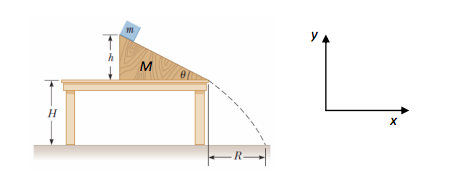 Solved In the figure below, the incline has mass M and is | Chegg.com