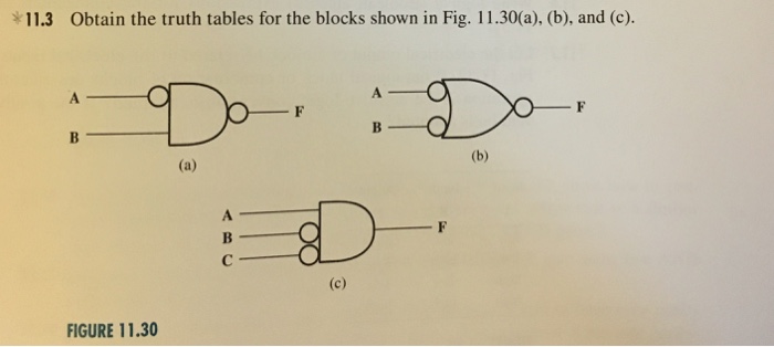 Solved Obtain the truth tables for the blocks shown in Fig. | Chegg.com