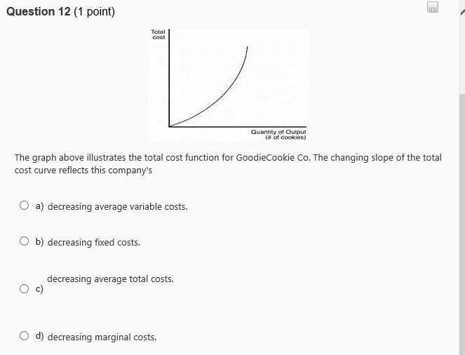 Solved Question 12 (1 point) The graph above illustrates the | Chegg.com