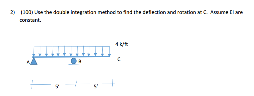 Solved Use the double integration method to find the | Chegg.com