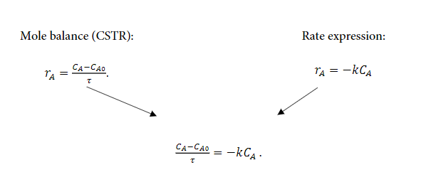 Solved Mole balance (CSTR): Kate expression: CA-CAO 7 | Chegg.com