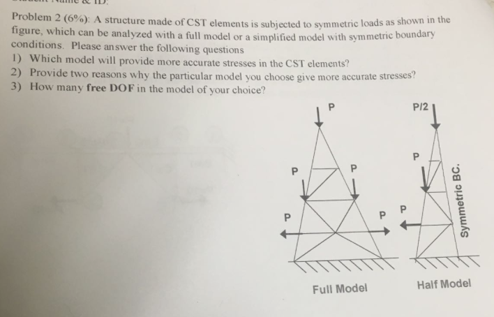 Solved A structure made of CST elements is subjected to | Chegg.com