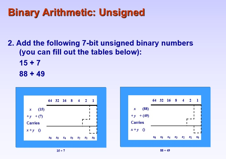 Solved Add The Following 7 bit Unsigned Binary Numbers you Chegg
