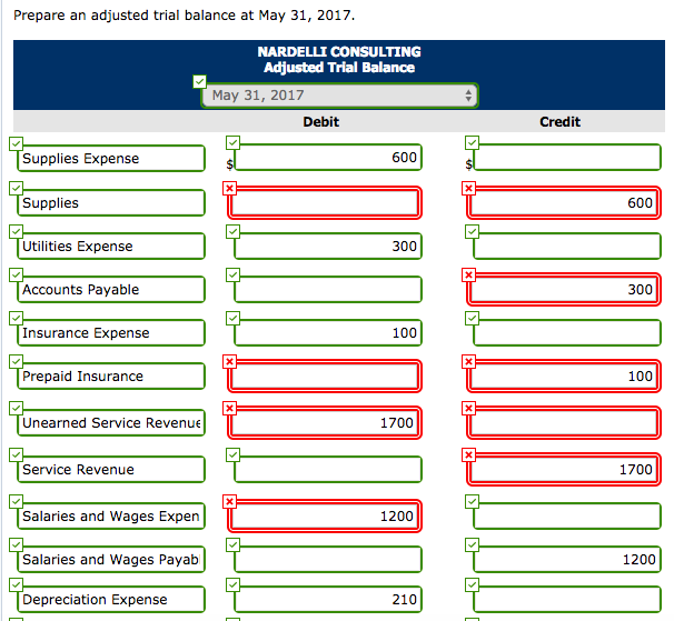 Solved Practice Problem 1 (Part Level Submission) Deanna | Chegg.com