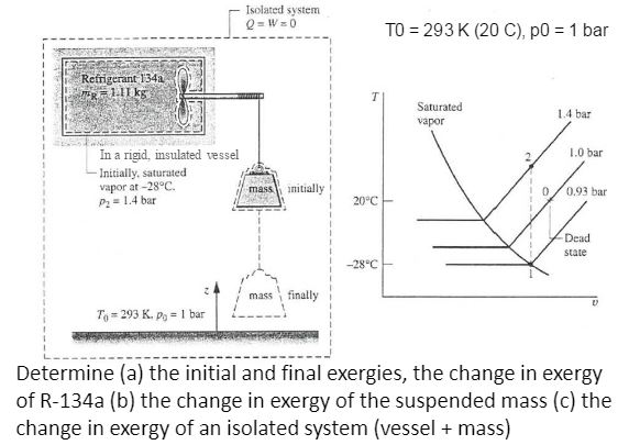 Solved Determine (a) the initial and final energies, the | Chegg.com