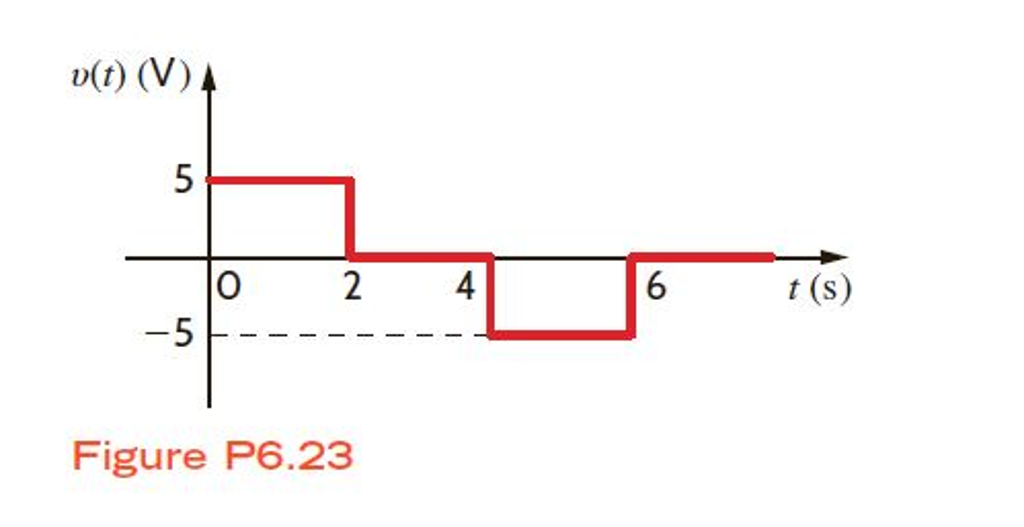 Solved The voltage across a 2-H inductor is given by the | Chegg.com