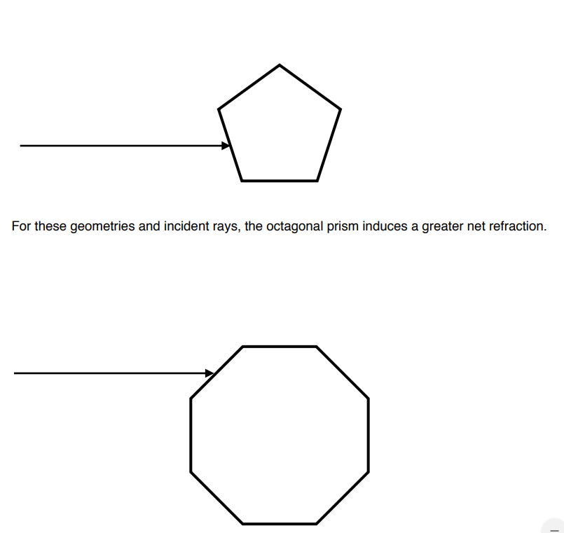 Two fused quartz prisms are shown below, one with a | Chegg.com