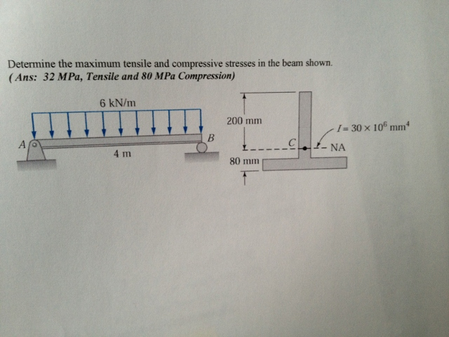 Solved Determine the maximum tensile and compressive | Chegg.com