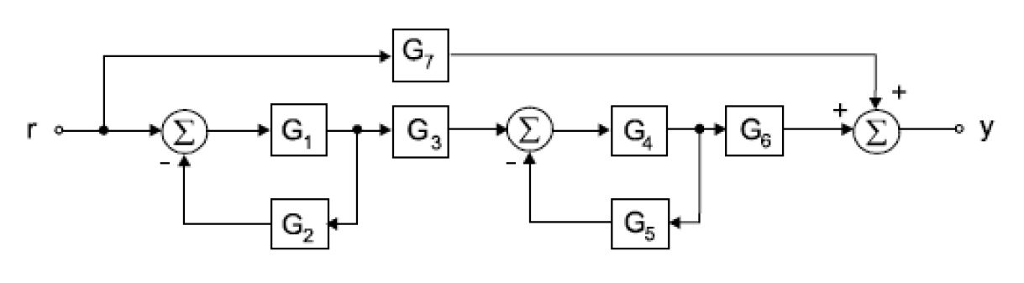 Solved REDUCE THE FOLLOWING BLOCK DIAGRAM A. USING MASON | Chegg.com