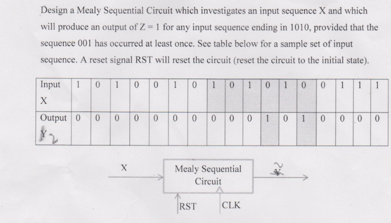 Solved Design A Mealy Sequential Circuit Which Investigates