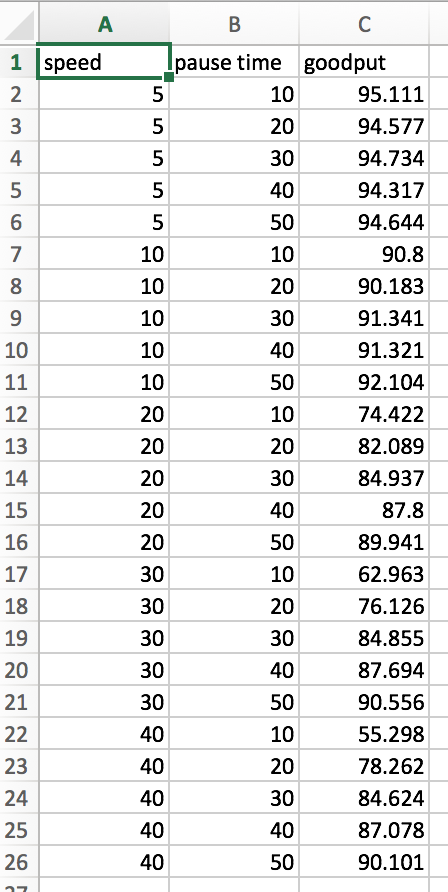 A mobile ad hoc computer network consists of several | Chegg.com