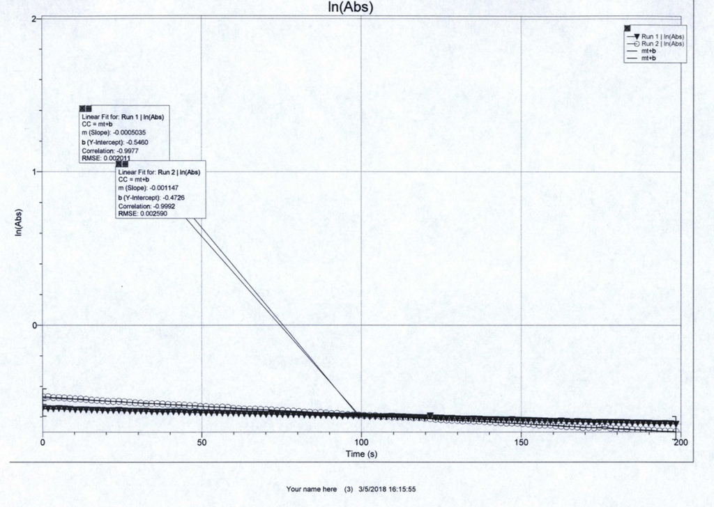 Solved Run 2 1Abs Absorbance versus time graphs 1-3 s-589의 | Chegg.com