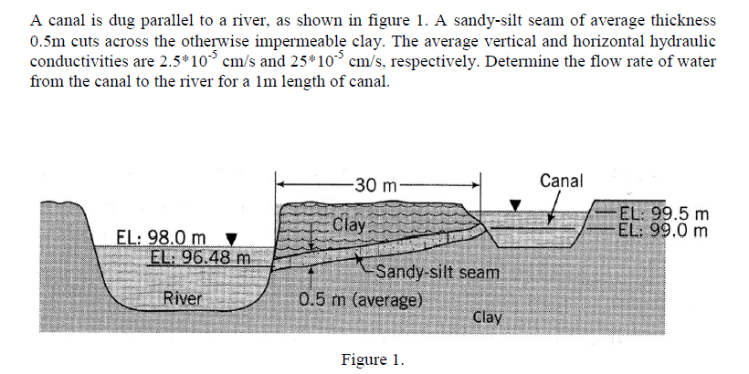 Solved A canal is dug parallel to a river, as shown in | Chegg.com