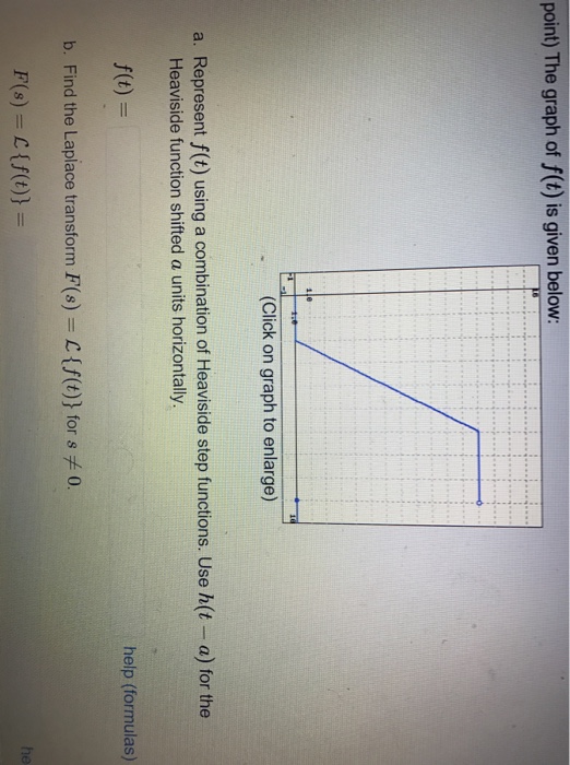 Solved: The Graph Of F(t) Is Given Below: A. Represent F(t... | Chegg.com