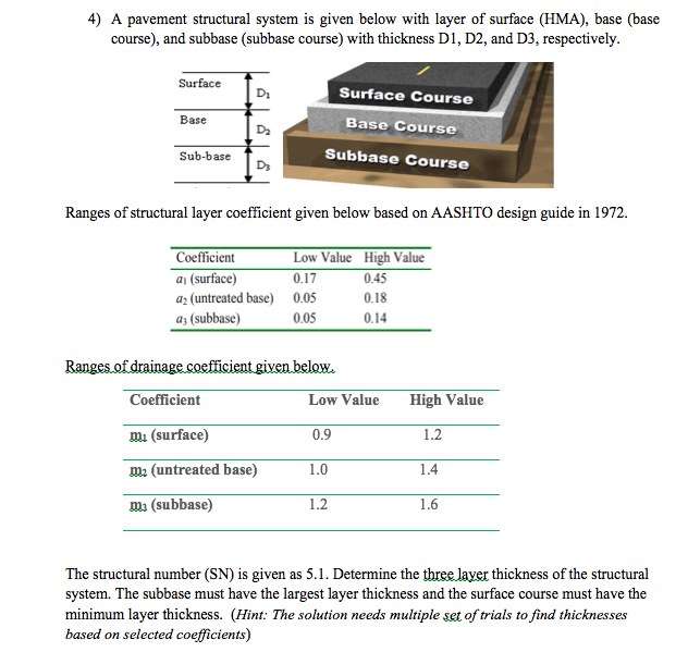Solved 4) A pavement structural system is given below with | Chegg.com