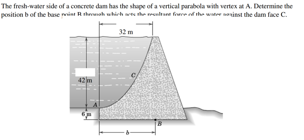 Solved The fresh-water side of a concrete dam has the shape | Chegg.com
