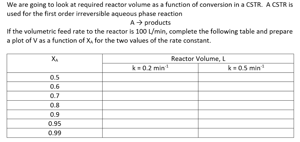 Solved We are going to look at required reactor volume as a | Chegg.com