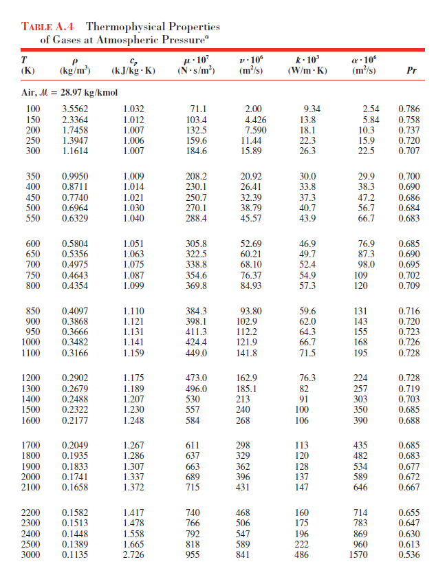Solved Consider the heat loss from an uninsulated pipe | Chegg.com
