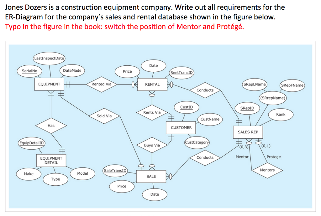 MC6 Jones Dozers in Chapter 2 End of Chapter Case | Chegg.com