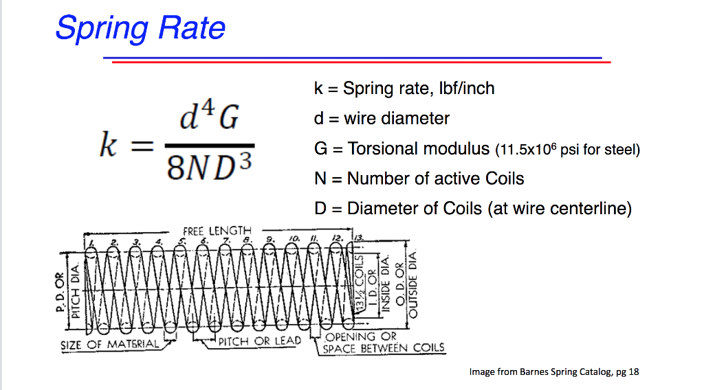 Solved Problem 1 Find the required wheel spring rates for | Chegg.com