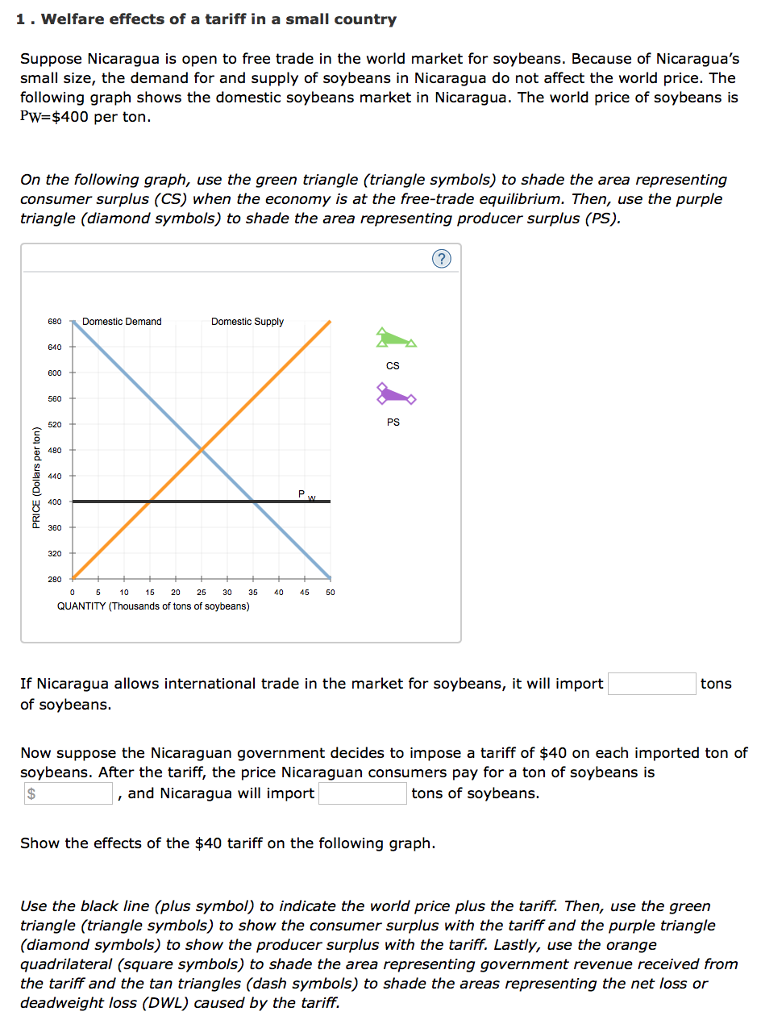 Solved 1. Welfare effects of a tariff in a small country | Chegg.com