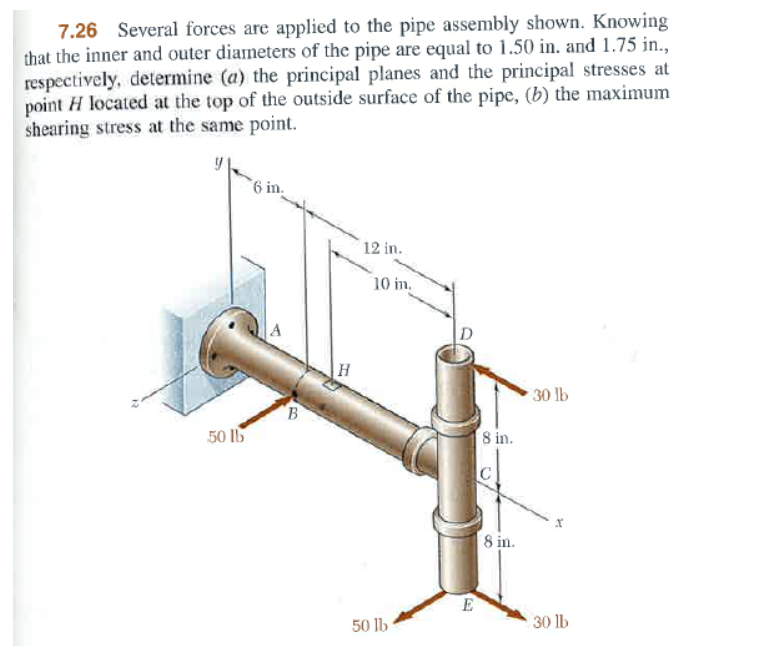 Solved Several forces arc applied to the pipe assembly | Chegg.com