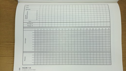 Control Chart Template