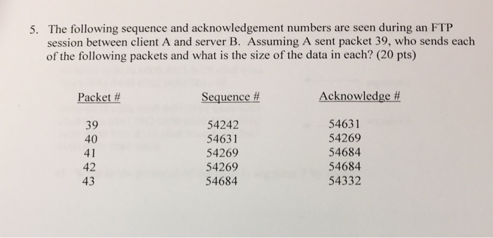 Solved The following sequence and acknowledgement numbers | Chegg.com