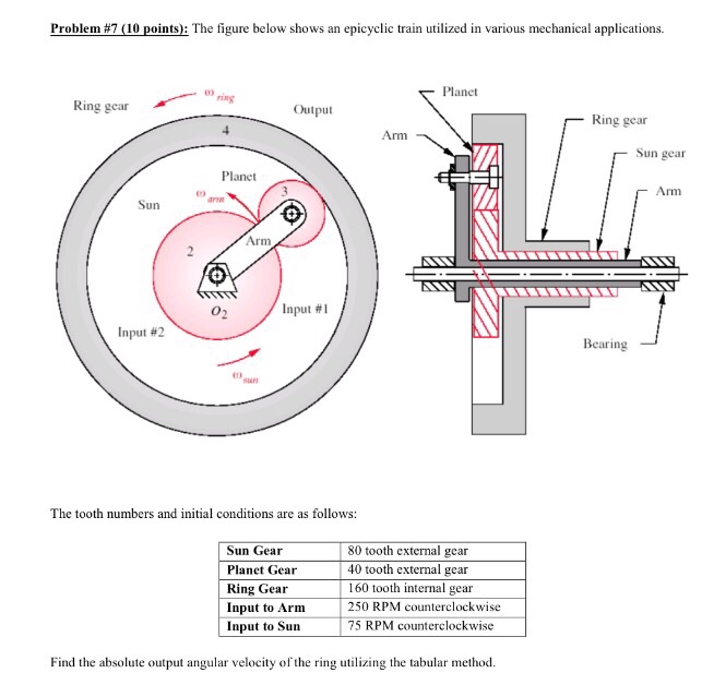 Solved The figure below shows an epicyclic train utilized in | Chegg.com