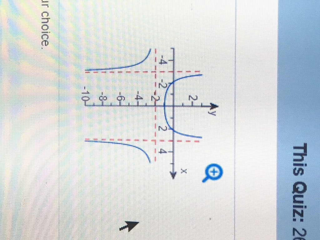 Solved Use the graph shown to find the following (a) The | Chegg.com