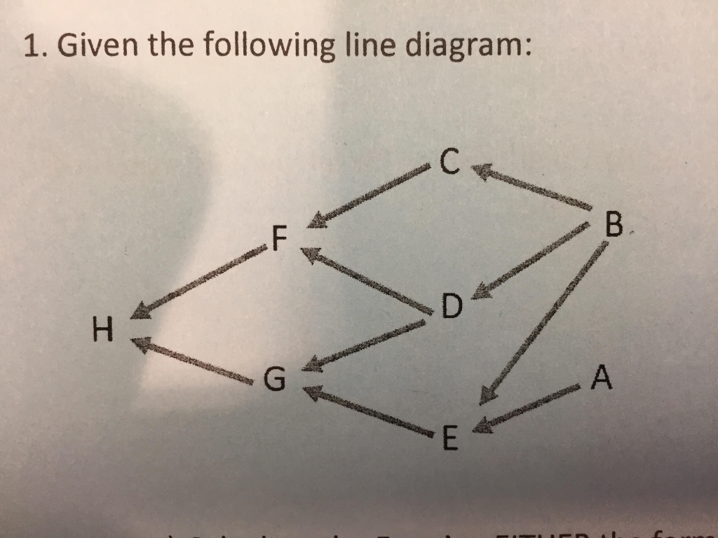 Calculate the FH using the formula method. Make sure | Chegg.com