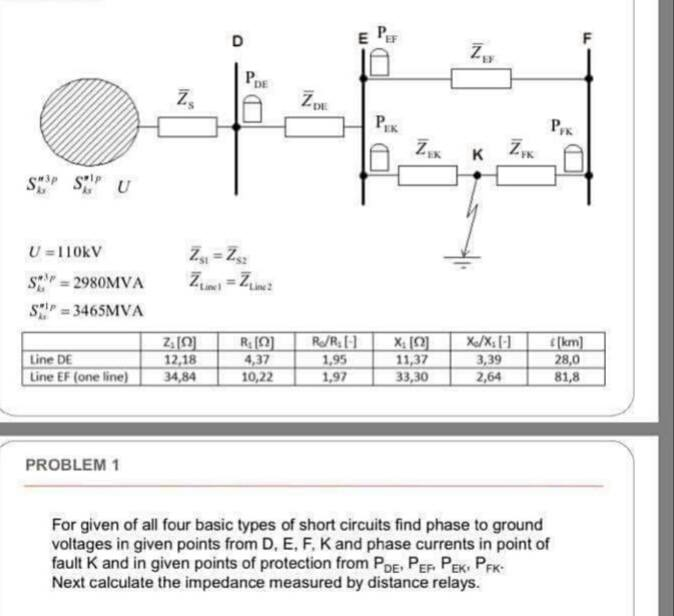 For given of all four basic types of short circuits | Chegg.com
