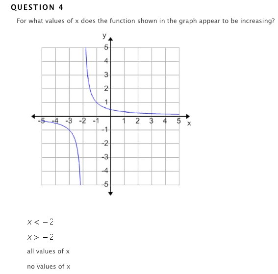 Solved What is the domain of the function f(x)=x+3/x(x-2) ? | Chegg.com