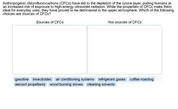 Solved Chlorofluorcarbons (CFCs) are highly stable nontoxic | Chegg.com