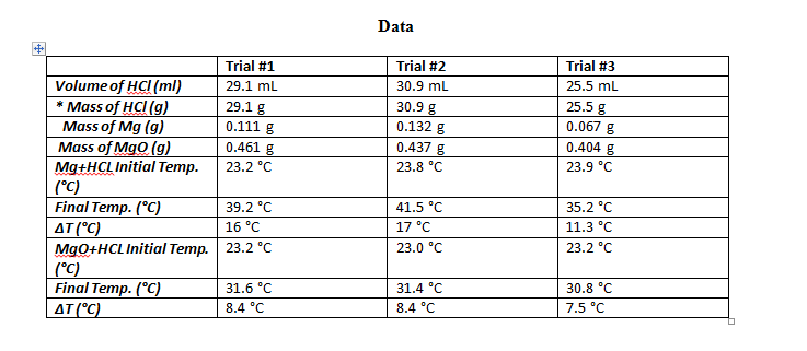 I need help setting up the | Chegg.com