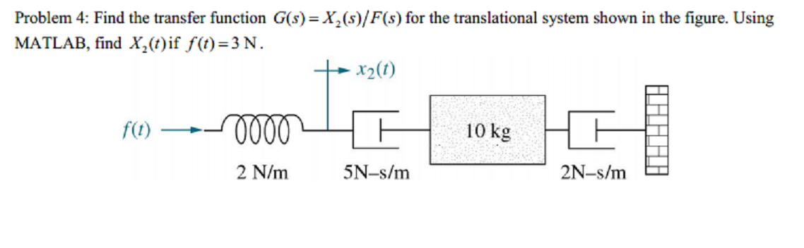 Solved Problem 4: Find the transfer function G(s) = | Chegg.com
