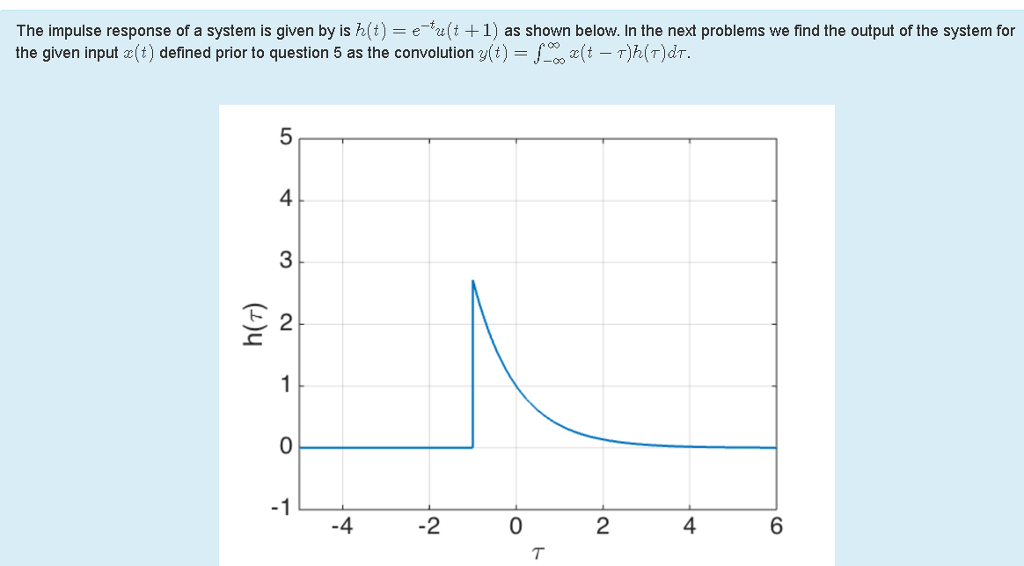 Solved GIven the following x(-tau) and h(tau) graphs, find | Chegg.com