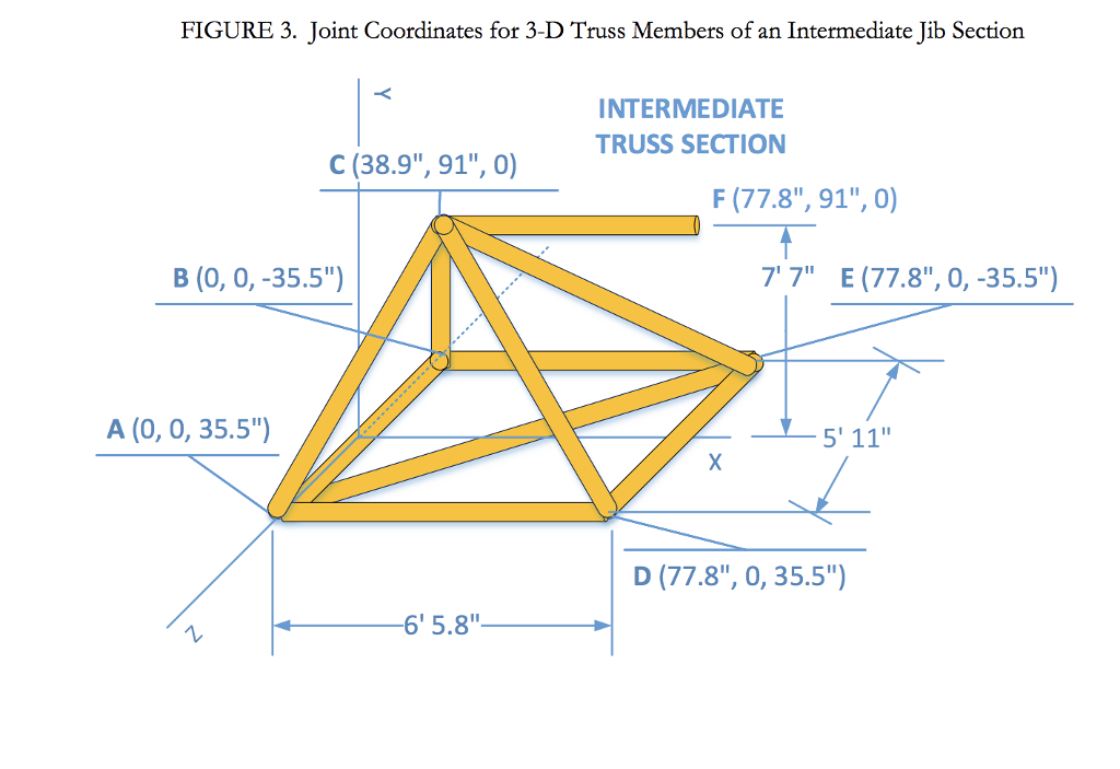 Solved TASK 2- MEMBER LOADS ON HORIZONTAL JIB INTERMEDIATE | Chegg.com