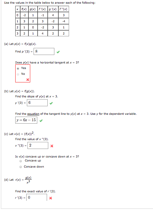 Solved Use the values in the table below to answer each of | Chegg.com