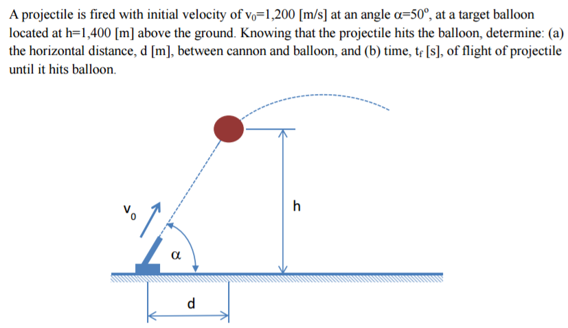 Solved A projectile is fired with initial velocity of v_0 = | Chegg.com