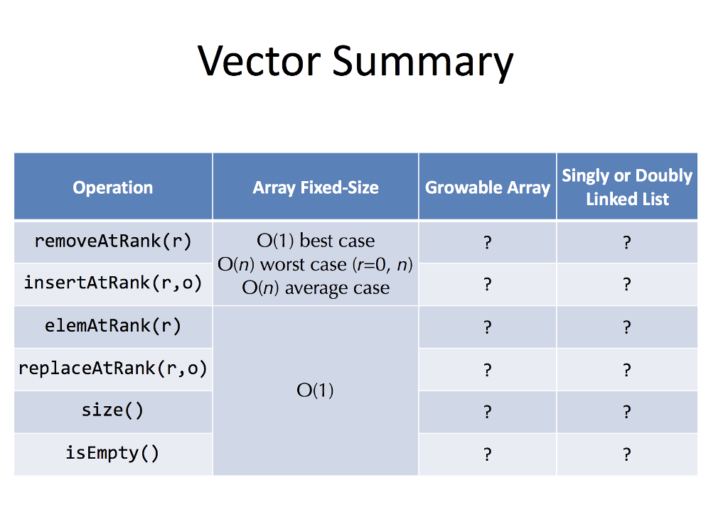 Vector Summary Growable Array Linked List Singly Or