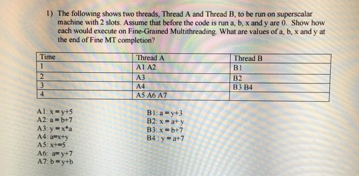 Solved The following show's two threads, Thread A and Thread | Chegg.com