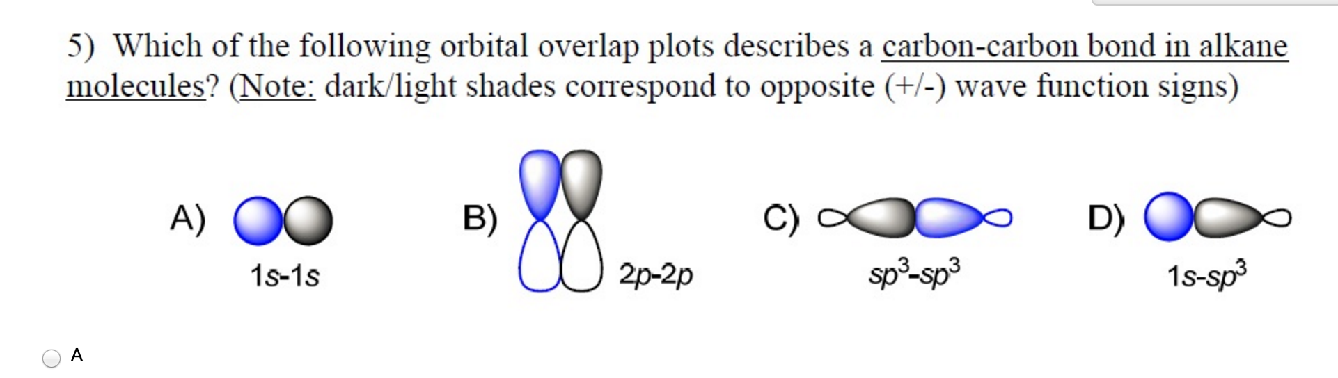 Solved Which of the following orbital overlap plots | Chegg.com