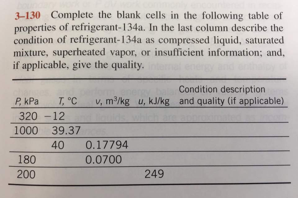 3-130 Complete the blank cells in the following table | Chegg.com
